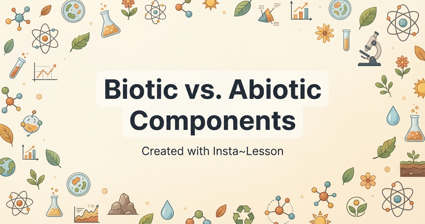 Biotic Vs. Abiotic Components Lesson Plan for Grade 6th Grade | Free ...