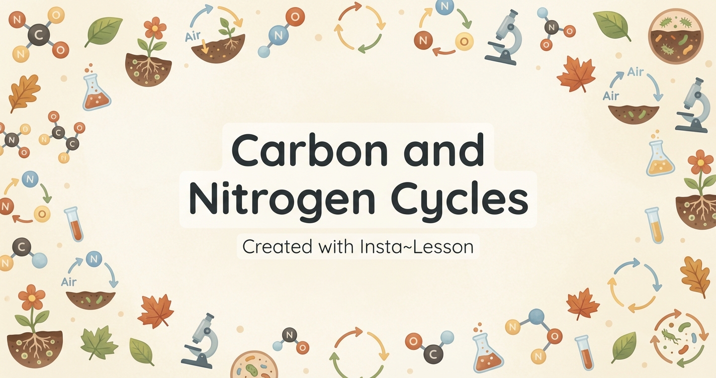 Carbon And Nitrogen Cycles Lesson Plan for Grade 8th Grade | Free ...