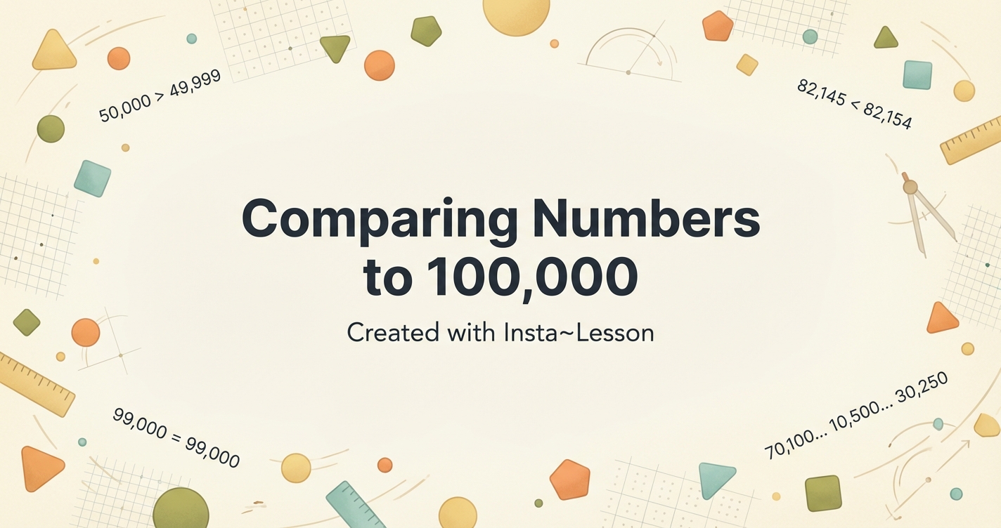 comparing and ordering numbers up to 100,000 Lesson Plan for 3rd Grade ...