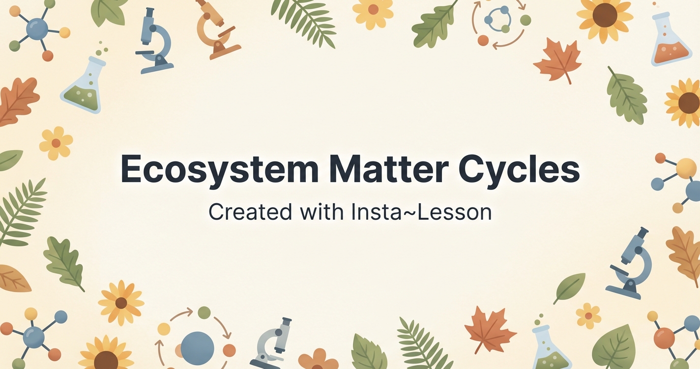 Ecosystem Matter Cycles Lesson Plan for Grade 3rd Grade | Free Science ...