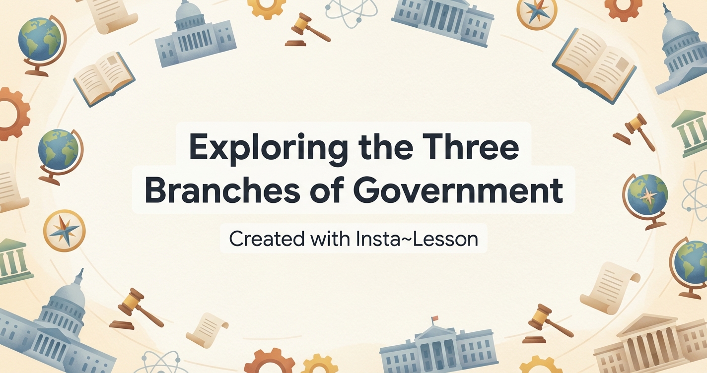 Exploring The Three Branches Of Government Lesson Plan for Grade 3rd ...