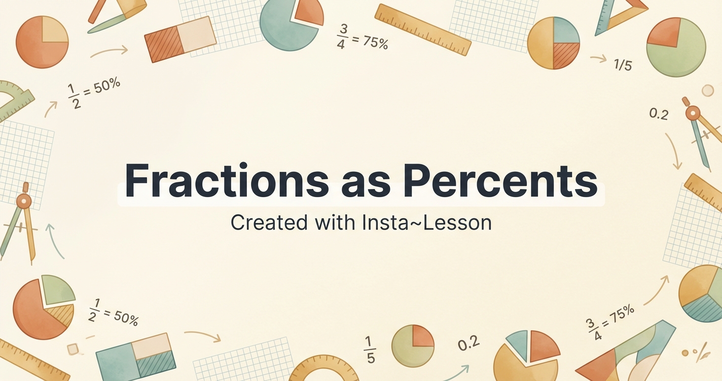 Fractions As Percents Lesson Plan for Grade 6th Grade | Free Math Lesson