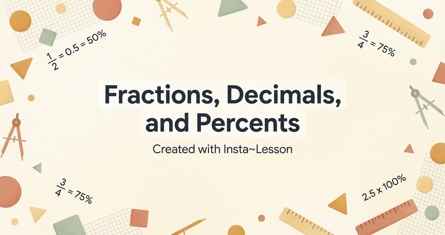 Fractions, Decimals, And Percents Lesson Plan for Grade 7th Grade ...