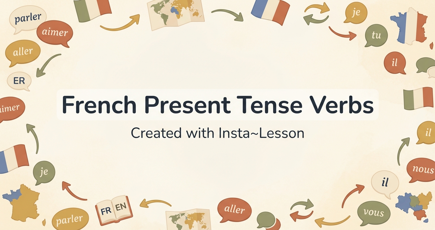 French Present Tense Verbs Lesson Plan for Grade 9 | Free World ...