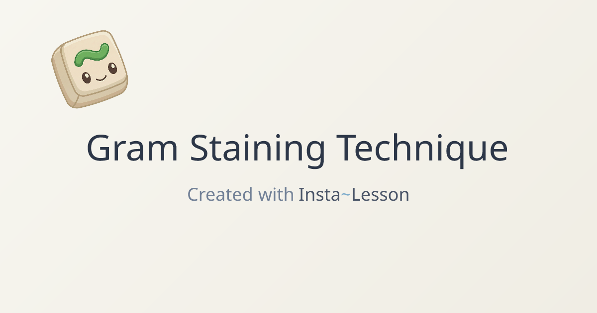 Gram Staining Technique Lesson Plan for Grade 9 | Free Science Lesson
