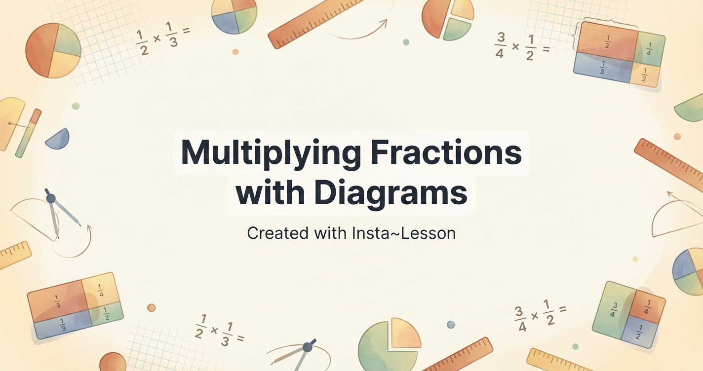 Multiplying Fractions With Diagrams Lesson Plan for Grade 5th Grade ...